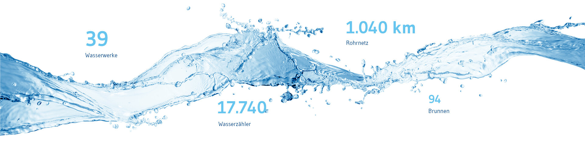 Trinkwasser // Eurawasser Nord